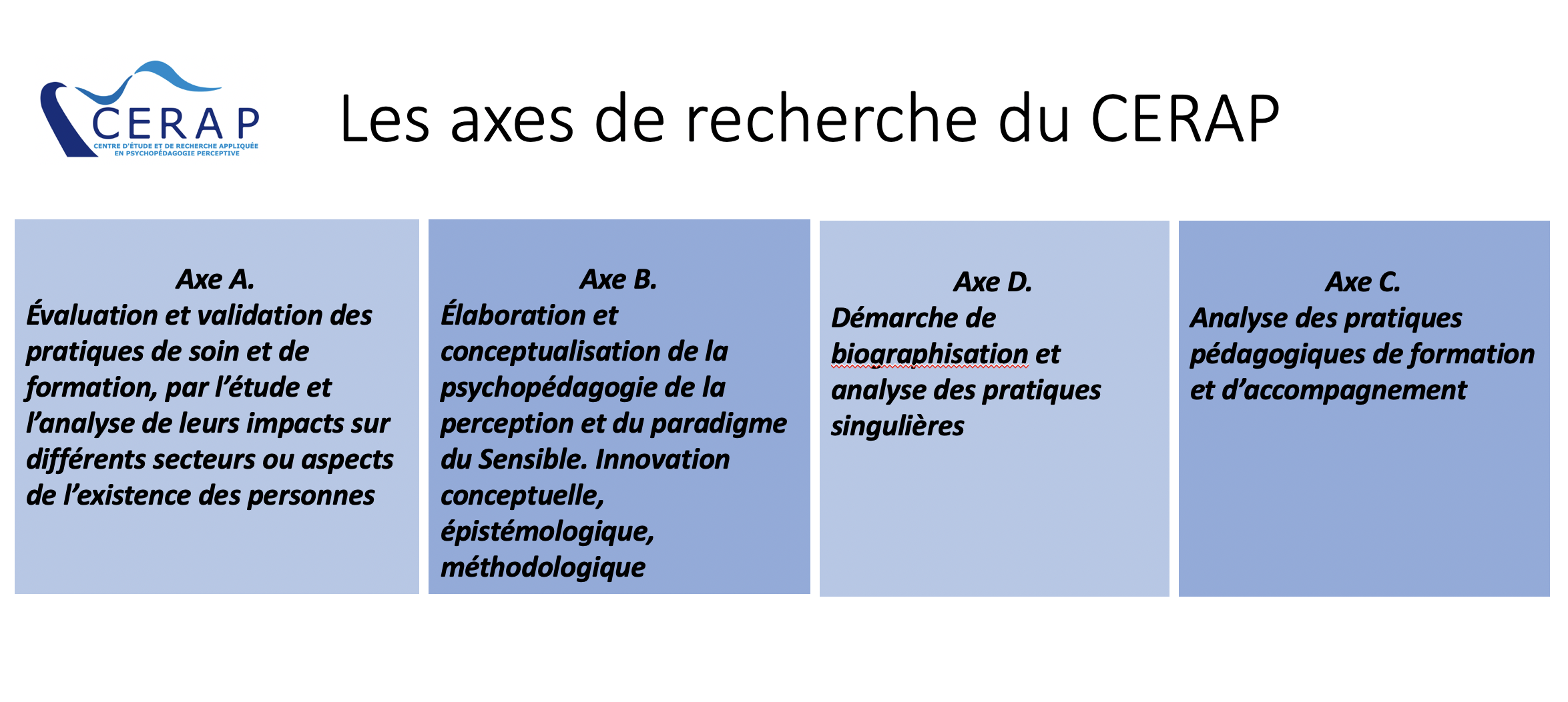 Les axes de recherche du CERAP | Cerap